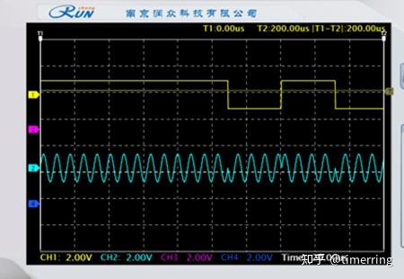 QPSK/DQPSK 调制解调系统仿真 - 知乎