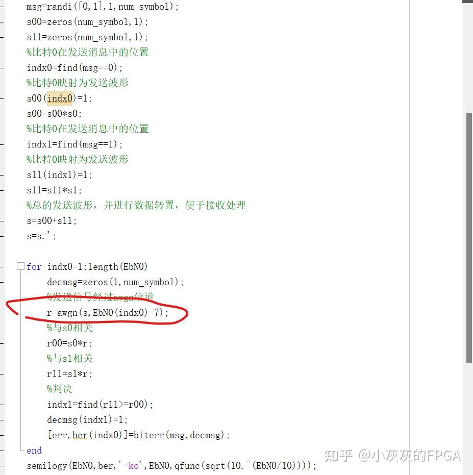 Matlab通信仿真系列——正交、双极性、单极性信号在awgn信道下的传输仿真 - 知乎