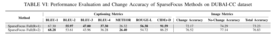【2024年5月13日】 论文 - 知乎