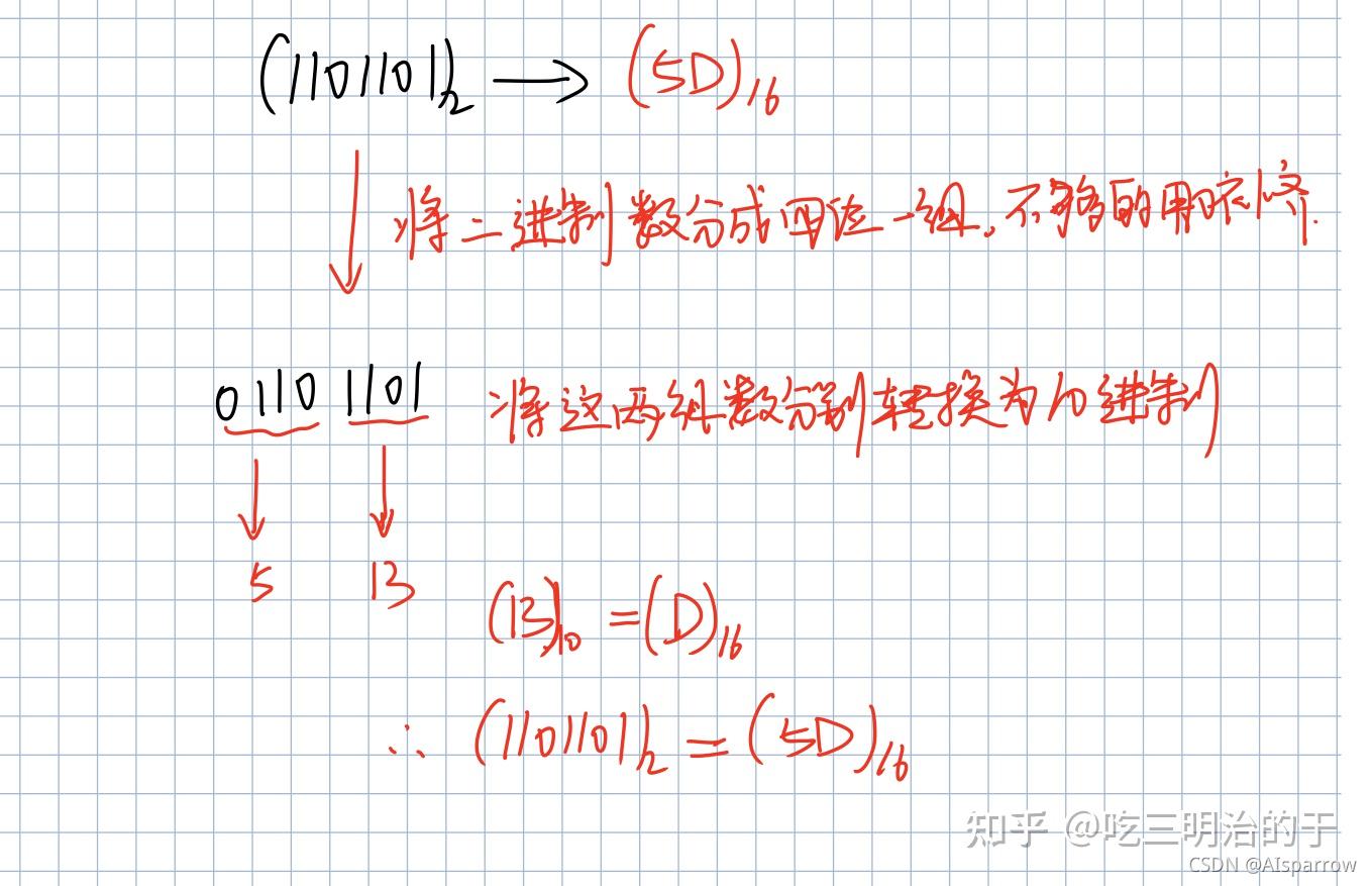 常见进制转换（二进制，八进制，十进制，十六进制） - 知乎
