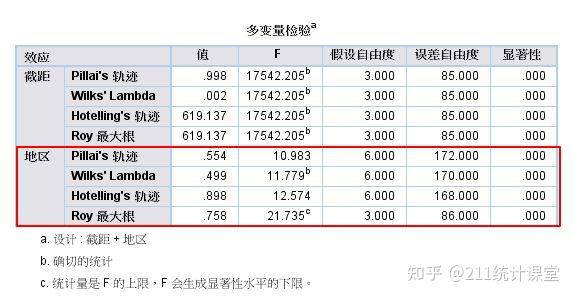 单因素多变量方差分析 知乎