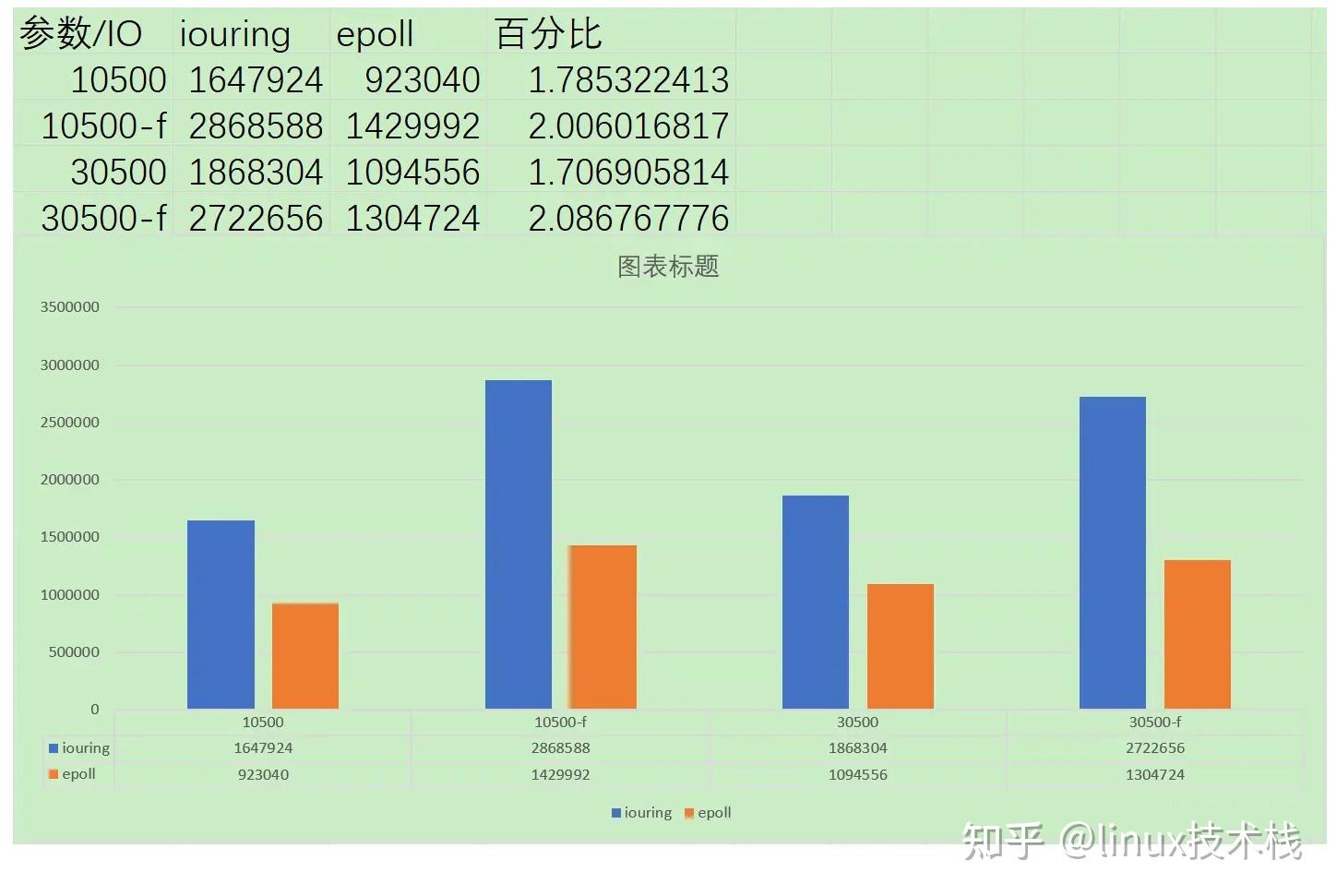 epoll与io_uring服务器编程实践及对比 - 知乎