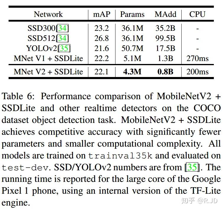 轻量级神经网络“巡礼”（二）—— MobileNet，从V1到V3 - 知乎