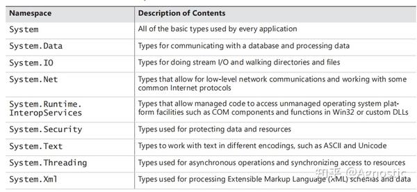 CLR（Common Language Runtime） 执行模型（.NET / C#等托管语言基础） - 知乎