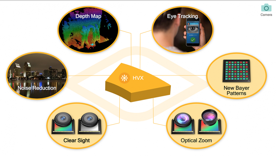 骁龙660/630详细分析：拳打联发科，脚踢前旗舰！ - 知乎