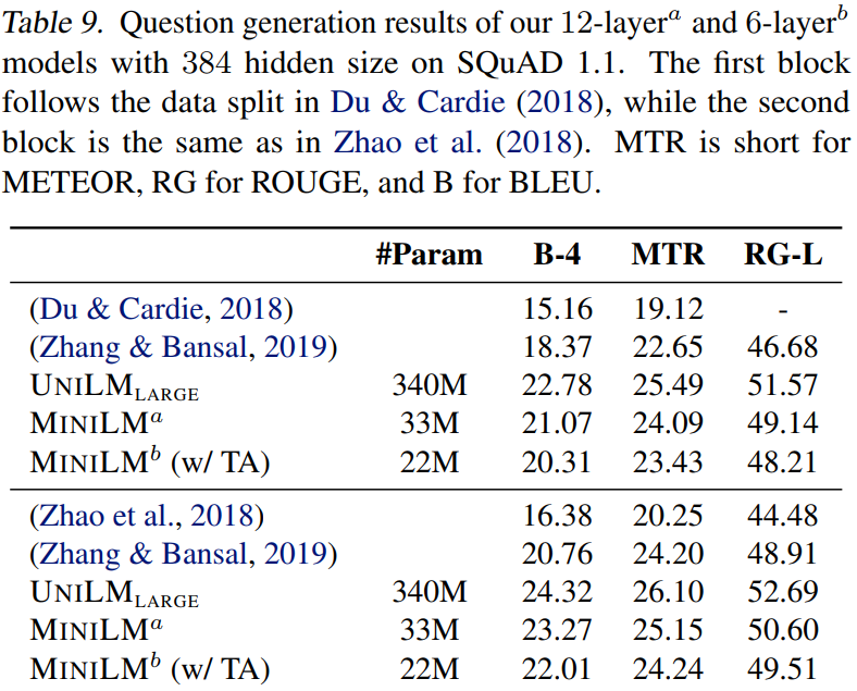 NeurIPS 2020 | MiniLM：预训练语言模型通用压缩方法 - 知乎