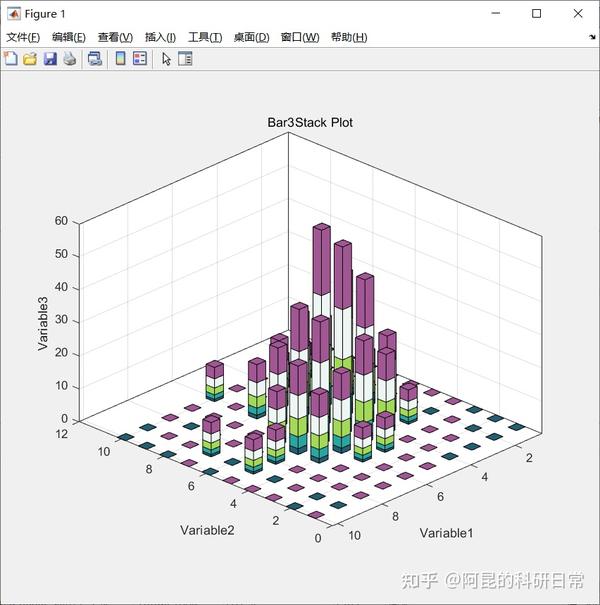 Matlab进阶绘图第4期—三维堆叠柱状图/三维堆积图 - 知乎