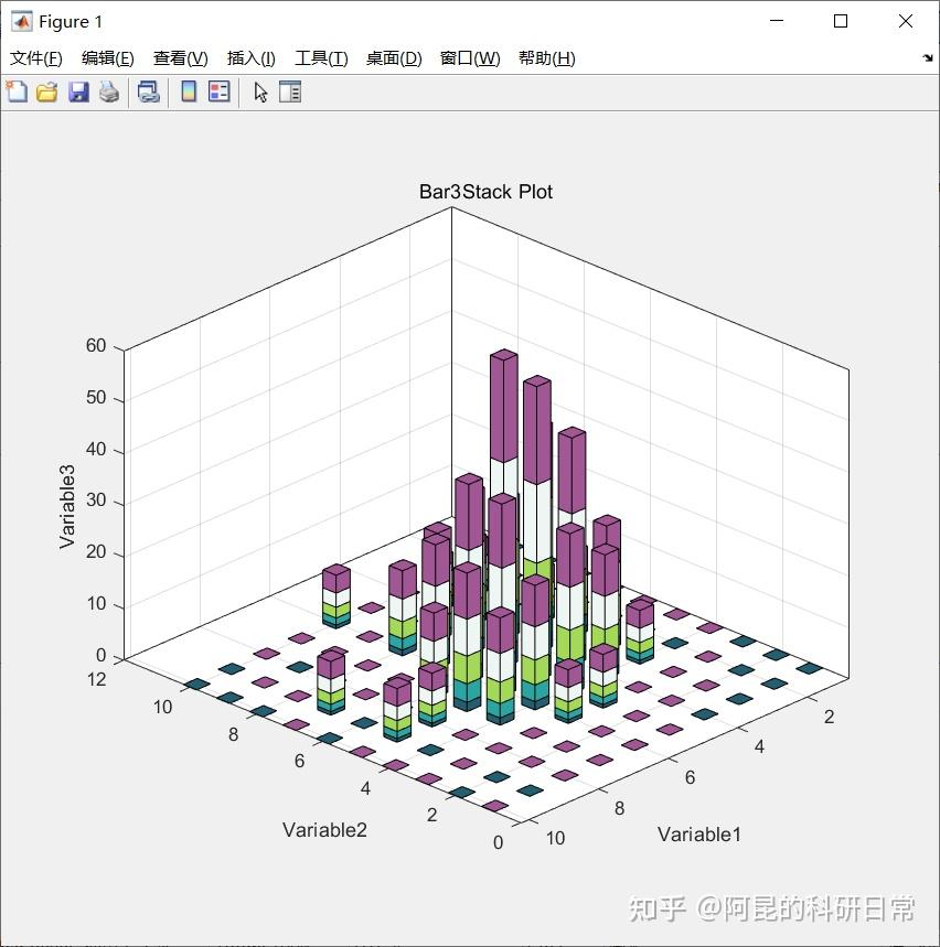 Matlab进阶绘图第4期—三维堆叠柱状图/三维堆积图 - 知乎