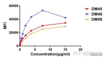 肿瘤免疫靶点 | CD138 - 知乎