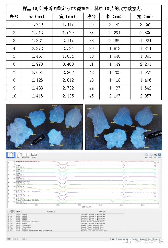 微塑料检测 广东水质中微塑料检测公司 知乎
