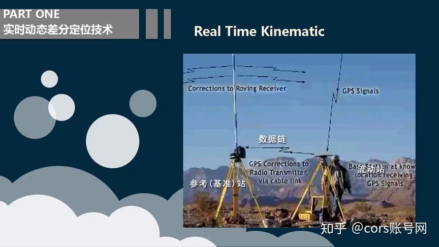 什么是网络RTK？千寻cors账号在网络RTK中扮演一个什么样的角色？ - 知乎