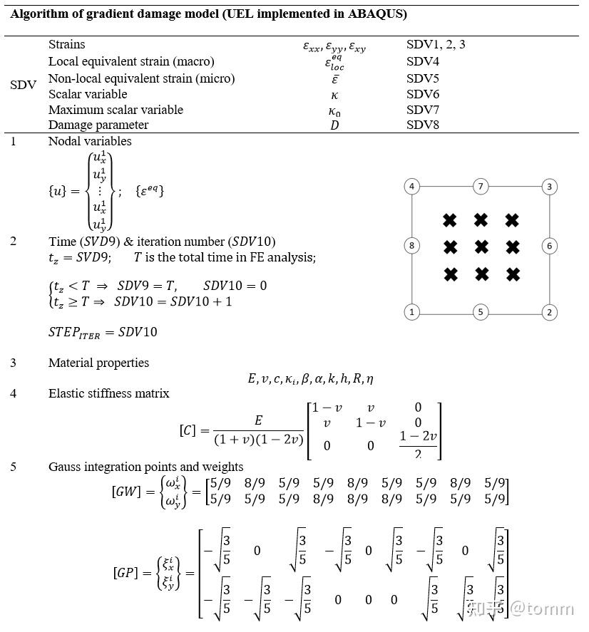 ABAQUS UEL - 梯度损伤模型的算法实现 - 知乎