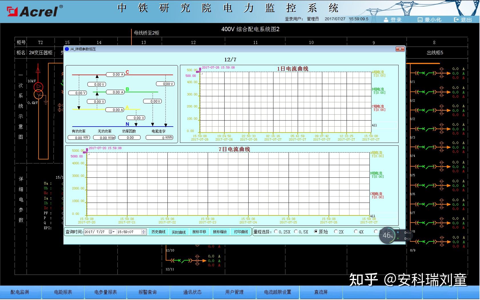安科瑞刘童Acrel-2000电力监控系统在变电所实际应用 - 知乎