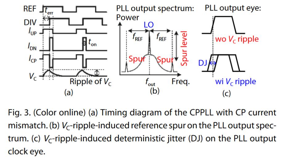 CMOS analog and mixed-signal phase-locked loops: An overview - 知乎