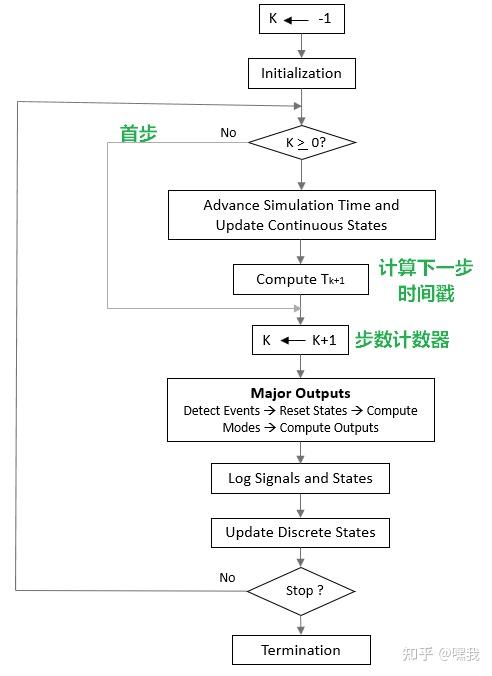 Simulink实现原理 - 知乎