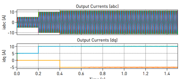 PLECS应用范例(88):Z源逆变器（Z-Source Inverter） - 知乎