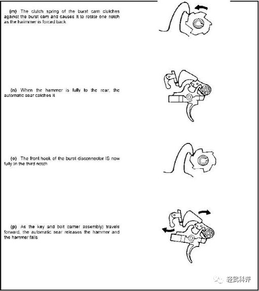 枪械的三发点射机构（I） - 知乎