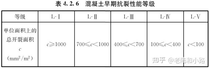 《超长混凝土结构无缝施工标准》JGJ/T 492-2023 - 知乎