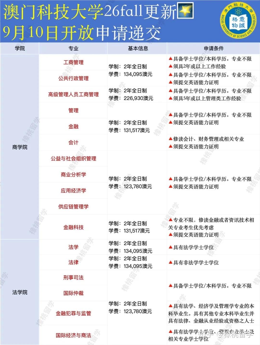 「澳门科技大学」25.9.10日开启26Fall申请！ - 知乎