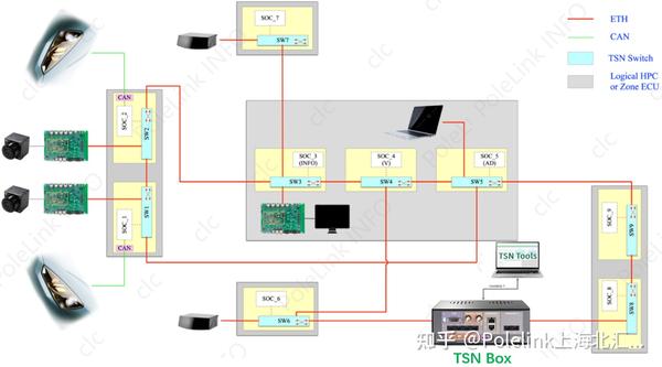 TSN CoreSolution开启时间敏感网络测试自动化新篇章 - 知乎