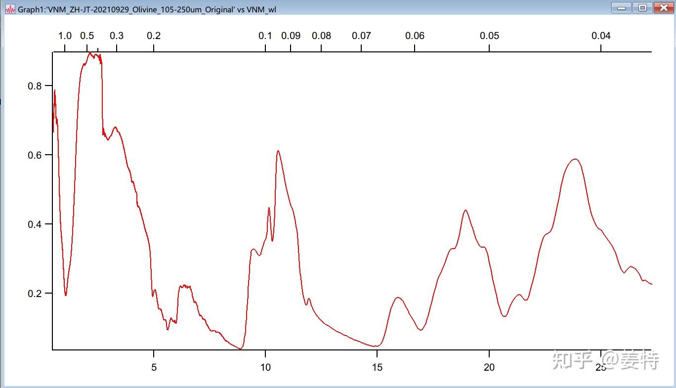 Igor实现同一wave上下不同坐标 - 知乎