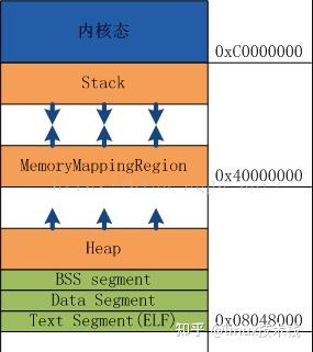 Linux c 开发 - 内存管理器ptmalloc - 知乎