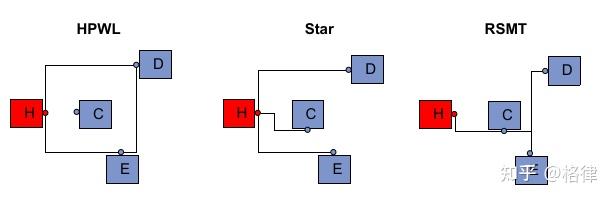 设计VLSI EDA(7): 布局算法怎么实现芯片“核舟记” - 知乎