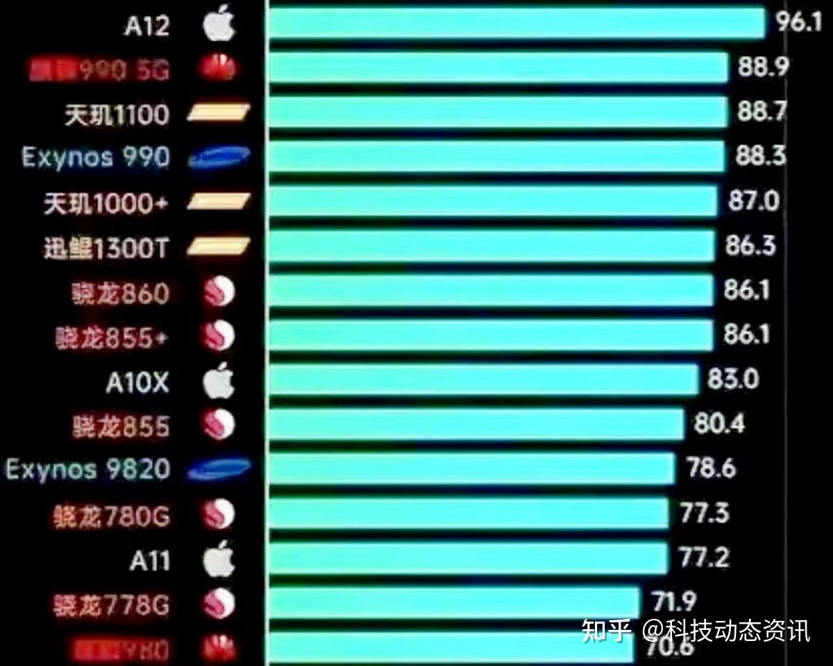 麒麟990 5G+鸿蒙系统+华为超级快充，跌至1487元，还能再战3年！