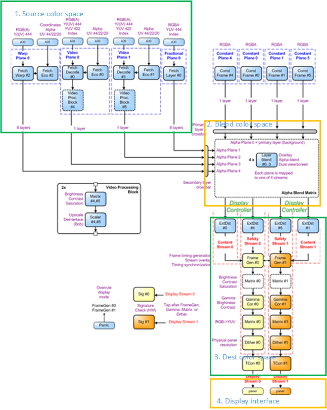 自上而下解读Android显示流程（下）—Display Processor的设计 - 知乎