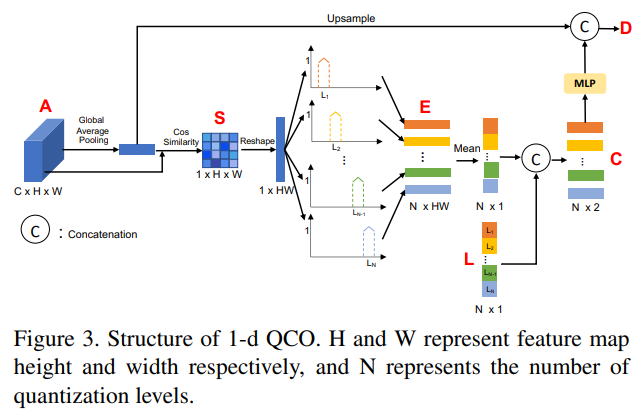 Learning Statistical Texture for Semantic Segmentation - 知乎