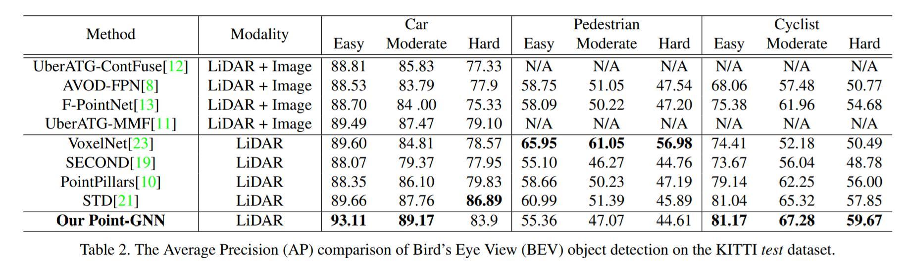 系列二：3D Detection目标检测系列论文总结（2023年更） - 知乎