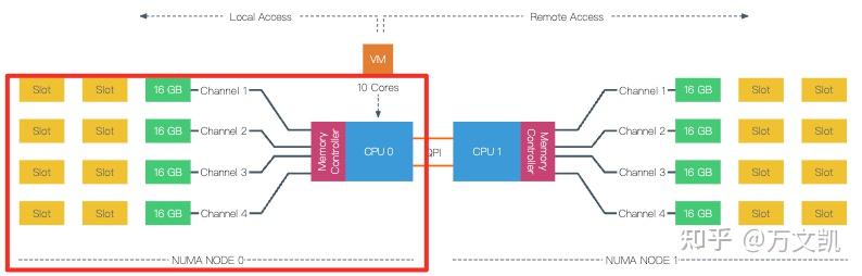5、DPDK内存管理 —— 大页内存初始化 - 知乎