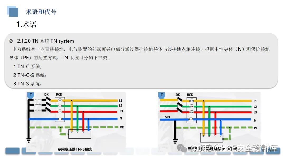 PPT |【课件】 新标解读：JGJ46-2024建筑与市政工程施工现场临时用电安全技术标准 - 知乎