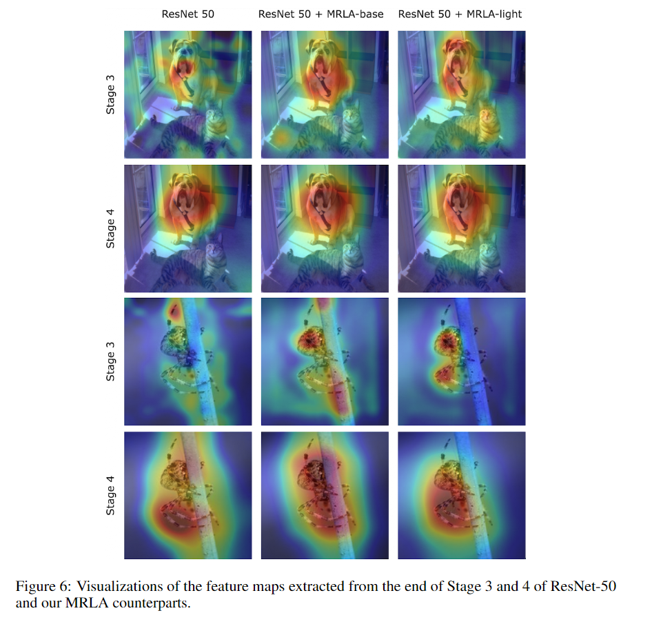 【ICLR2023】Cross-Layer Retrospective Retrieving via Layer Attention - 知乎