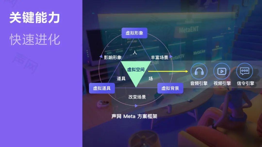 声网赵斌：RTE 体验提升，新一代 Killer App 将成为现实丨RTE 2022 - 知乎