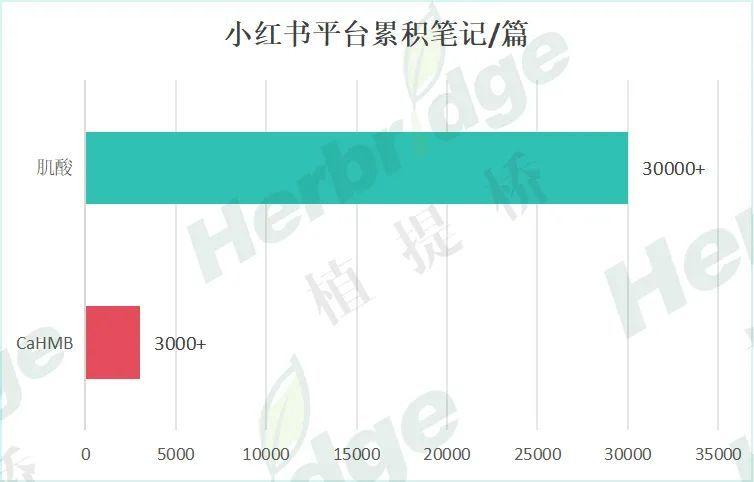 肌酸与CaHMB：增肌的终极对决，谁更有优势？ - 知乎