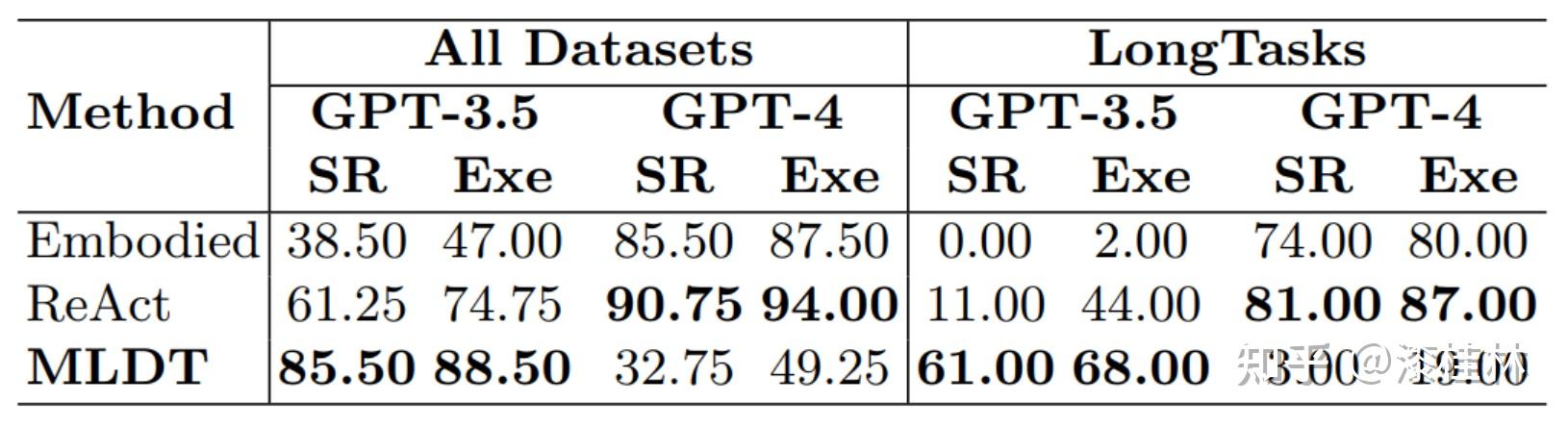 MLDT：一种基于开源大模型针对复杂长期机器人任务规划的多级分解方法 - 知乎