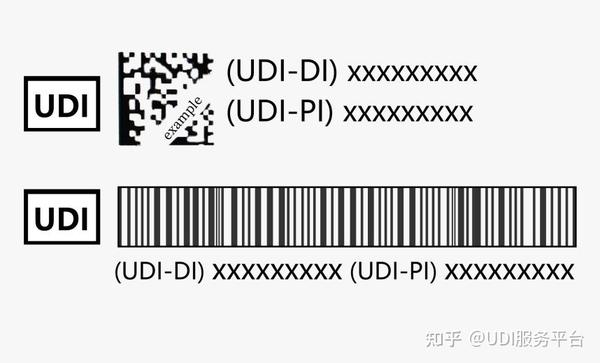 慧铭UDI | 《医疗器械唯一标识与载体表示》行业标准征求意见稿发布，行业标准逐步完善！ - 知乎