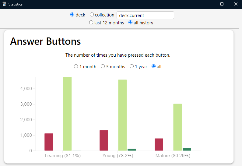 1A3：Anki 初级配置教程 - 知乎