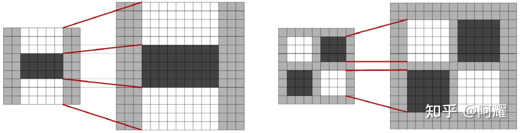 [基础知识] Speeded Up Robust Features （SURF特征） - 知乎