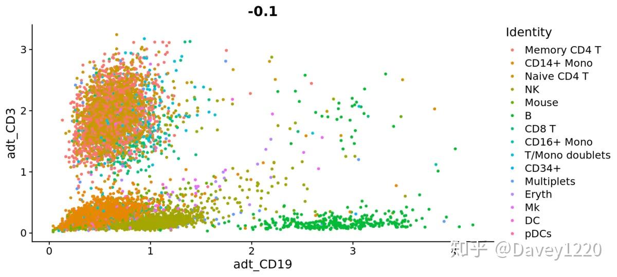 Seurat包学习笔记（五）：Using Seurat with multi-modal data - 知乎