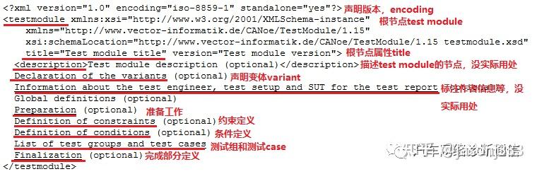 CANoe-XML在Test Modules中的应用 - 知乎