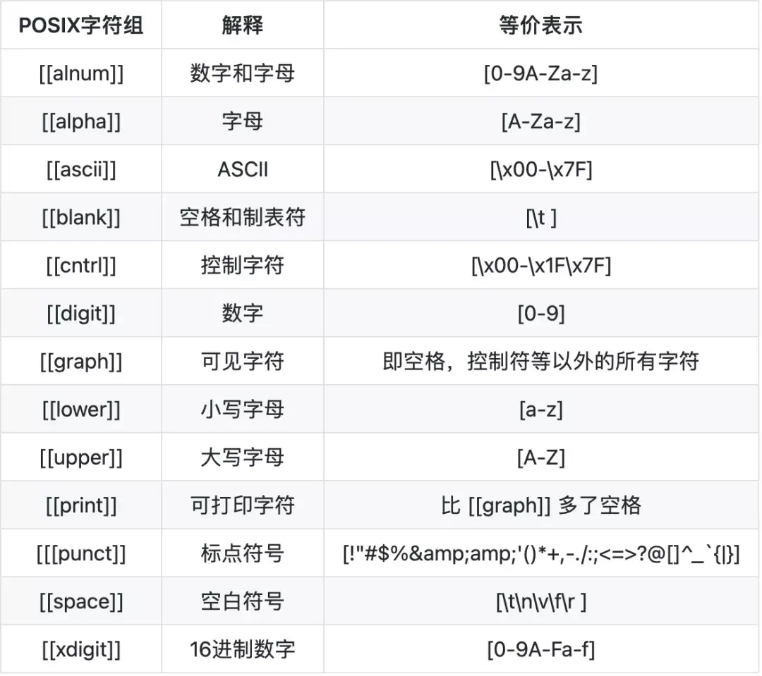 正则表达式 - POSIX & PCRE - 知乎