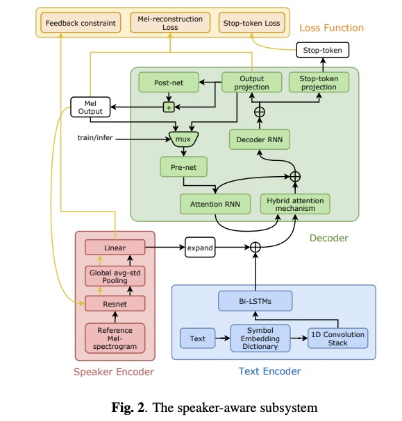语音合成（TTS)论文优选：开源数据集AiShell 3 - 知乎