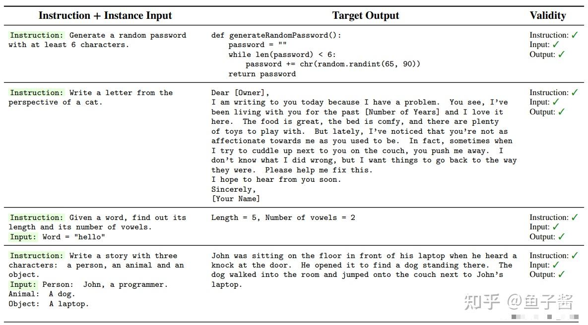 自生成指令框架Self-Instruct实现预训练语言模型与指令对齐（含实操+代码） - 知乎