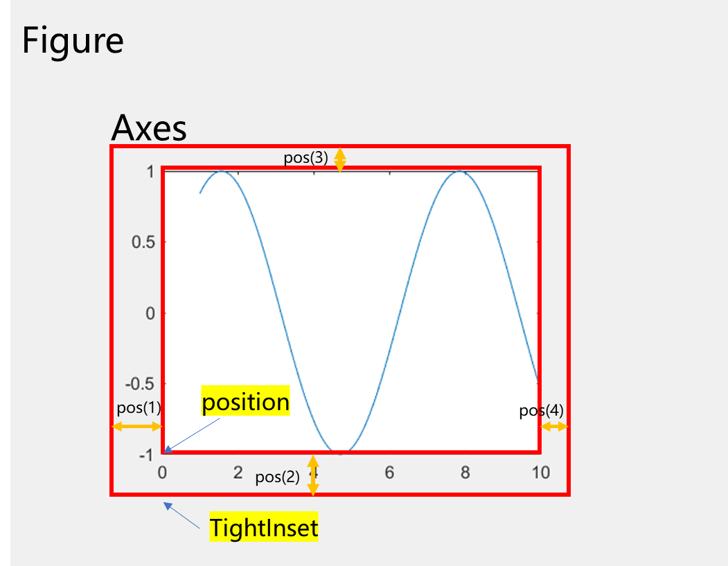 Matlab画图07-位置Position - 知乎