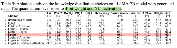 大模型量化感知训练开山之作：LLM-QAT - 知乎