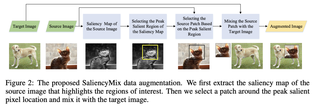 数据增强黑科技Mixup：9篇顶会论文带你了解Mixup发展脉络 - 知乎