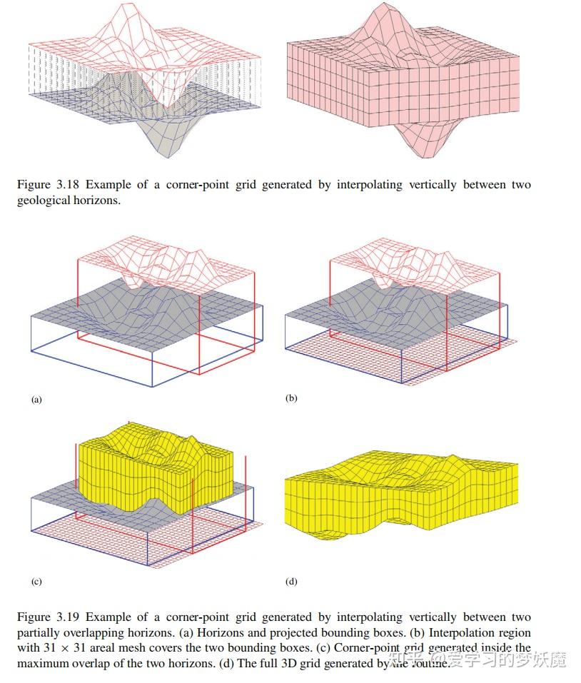 《An Introduction to Reservoir Simulation Using MATLAB GNU Octave》研读 (三) 储层建模.3 - 知乎