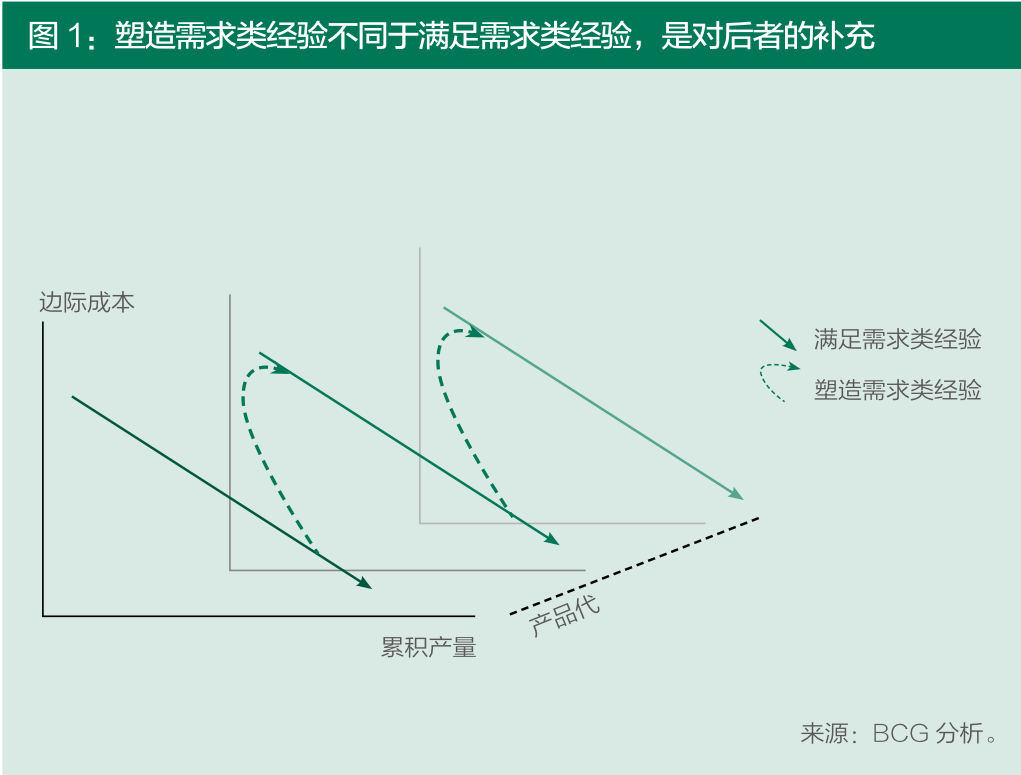 企业如何保持竞争优势 知乎